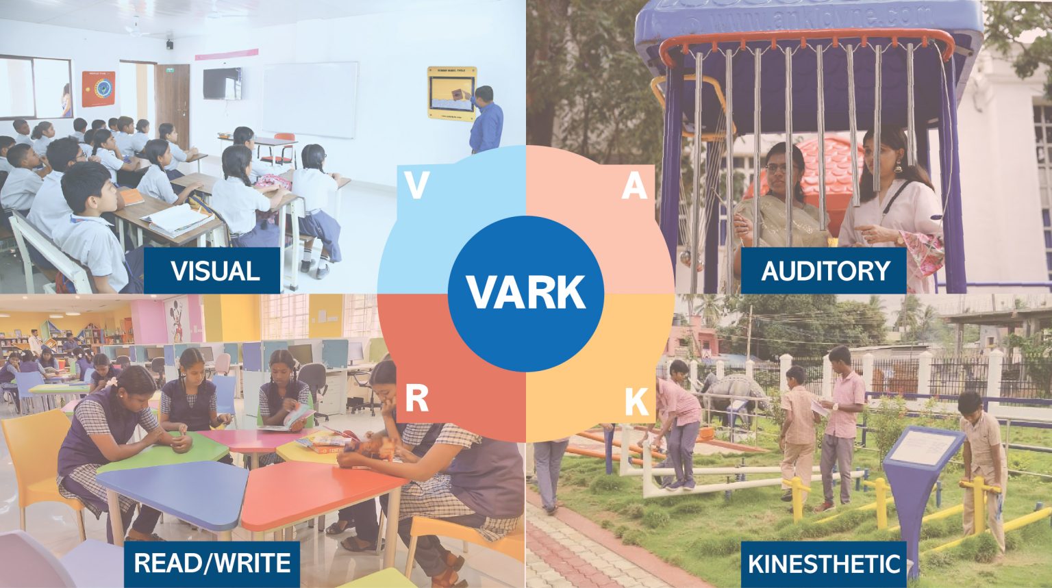 A Teacher’s Guide to the VARK Model