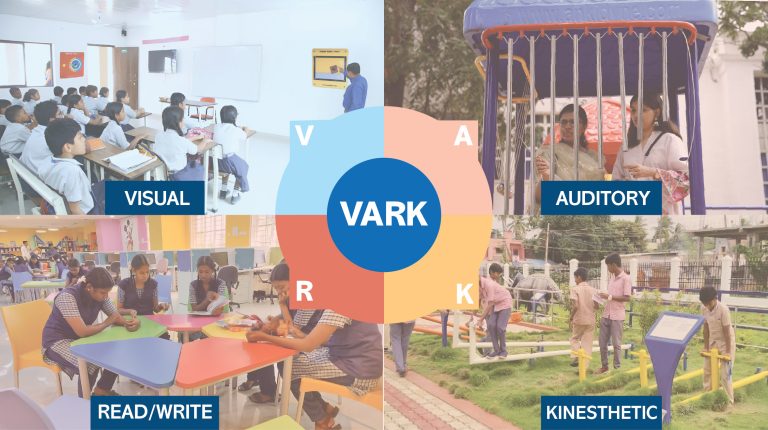 A Teacher’s Guide to the VARK Model